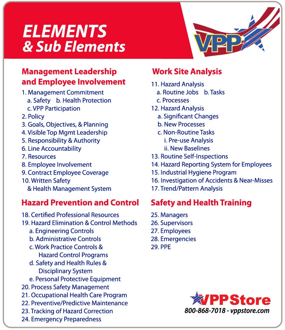 Elements of VPP Magnet - #402771 – VPPStore