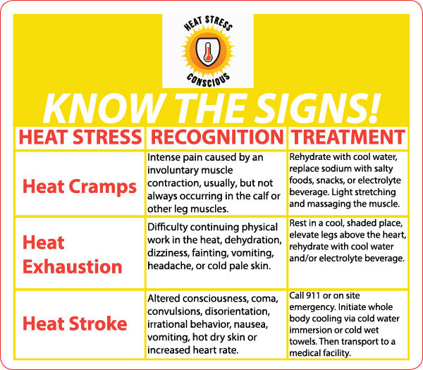 Heat Awareness Magnets - Know the Signs - SKU#400434 – VPPStore
