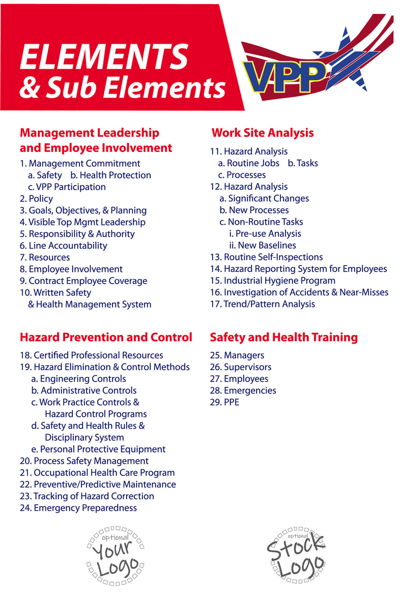 Elements of VPP Poster - #403373P – VPPStore
